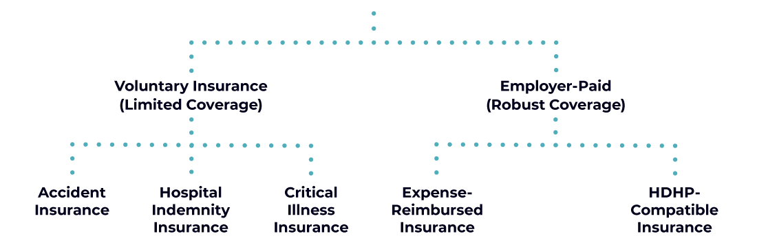 Quick Reference Guide | ArmadaCare